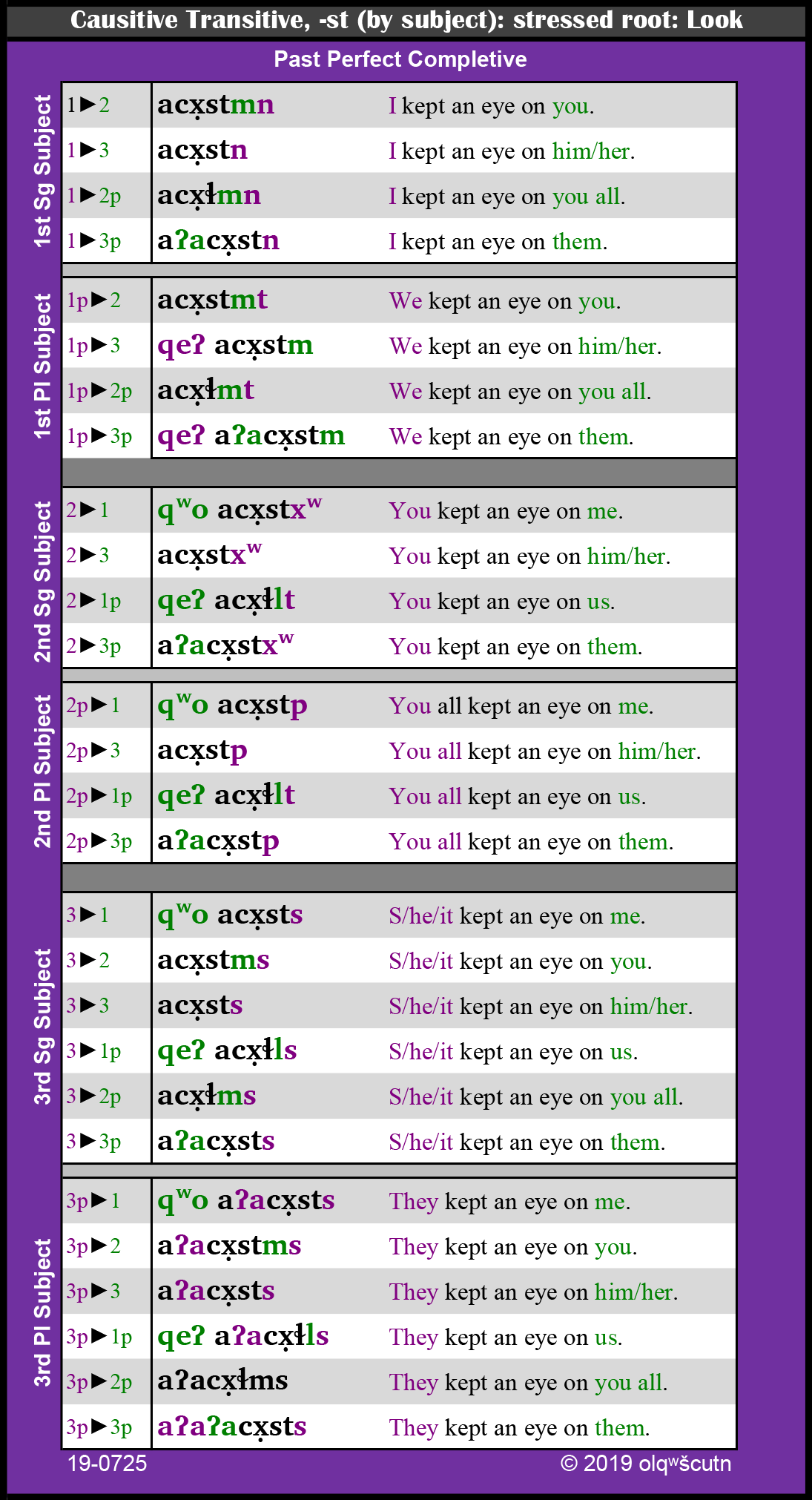 Causative tr, yoyoot sox̣ʷep – SalishGrammar.com